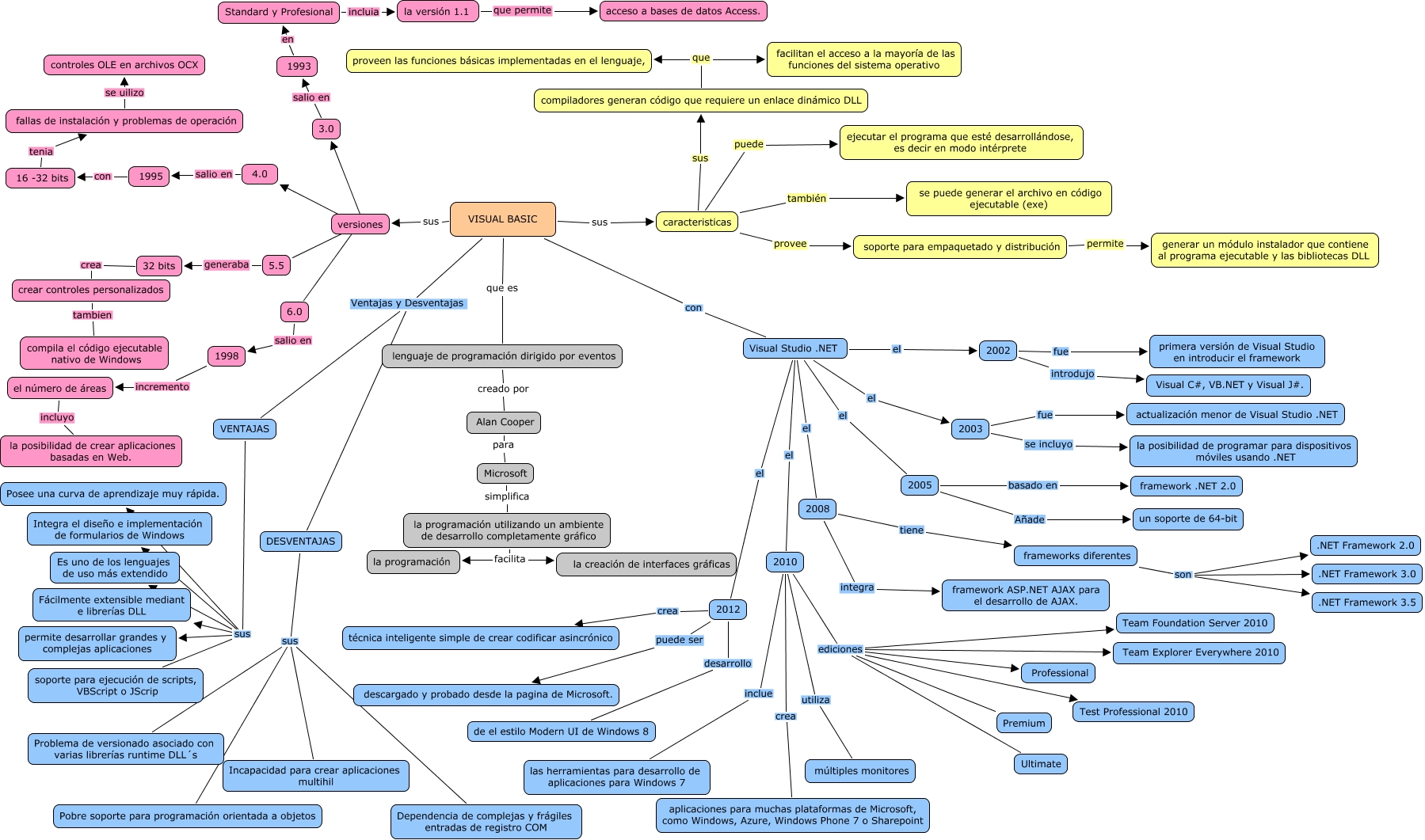 SALA_1_PC22_VISUAL BASIC